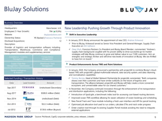 MPG Transportation & Logistics Technology Market Snapshot - May 2020 ...