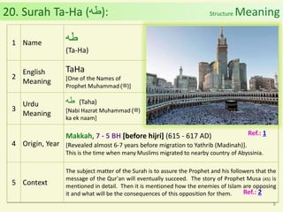 Al Quran (Chapter 20): Surah Ta-Ha [One of the Names of Prophet ...