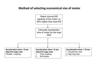 Electrical Motor | PPTX