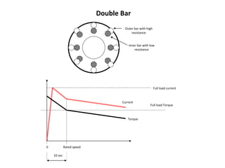 Electrical Motor | PPTX