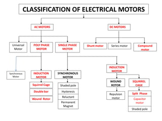 Electrical Motor | PPTX