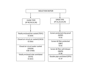 Electrical Motor | PPTX