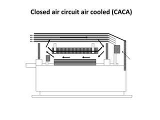 Electrical Motor | PPTX