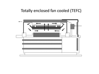 Electrical Motor | PPTX