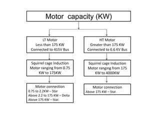 Electrical Motor | PPTX
