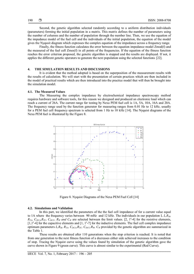 Fuel Cell Impedance Model Parameters Optimization using a Genetic Algorithm | PDF