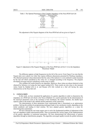 Fuel Cell Impedance Model Parameters Optimization using a Genetic ...