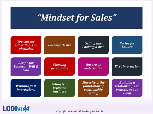 Mindset for Sales | PPT