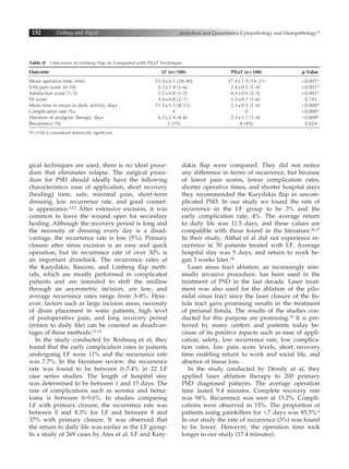 Comparison of Limberg Flap and PiLaT Procedure in Primary Pilonidal ...