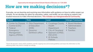 2020 - 2021 Boundless Learning School Reopening Plan | PPT