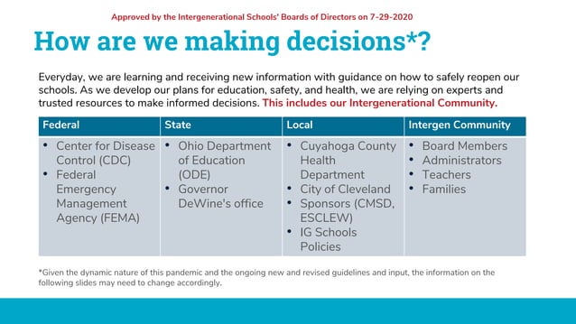 2020 - 2021 Boundless Learning School Reopening Plan | PPT