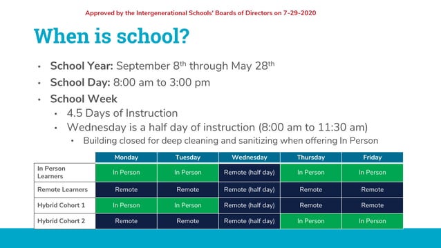 2020 - 2021 Boundless Learning School Reopening Plan | PPT