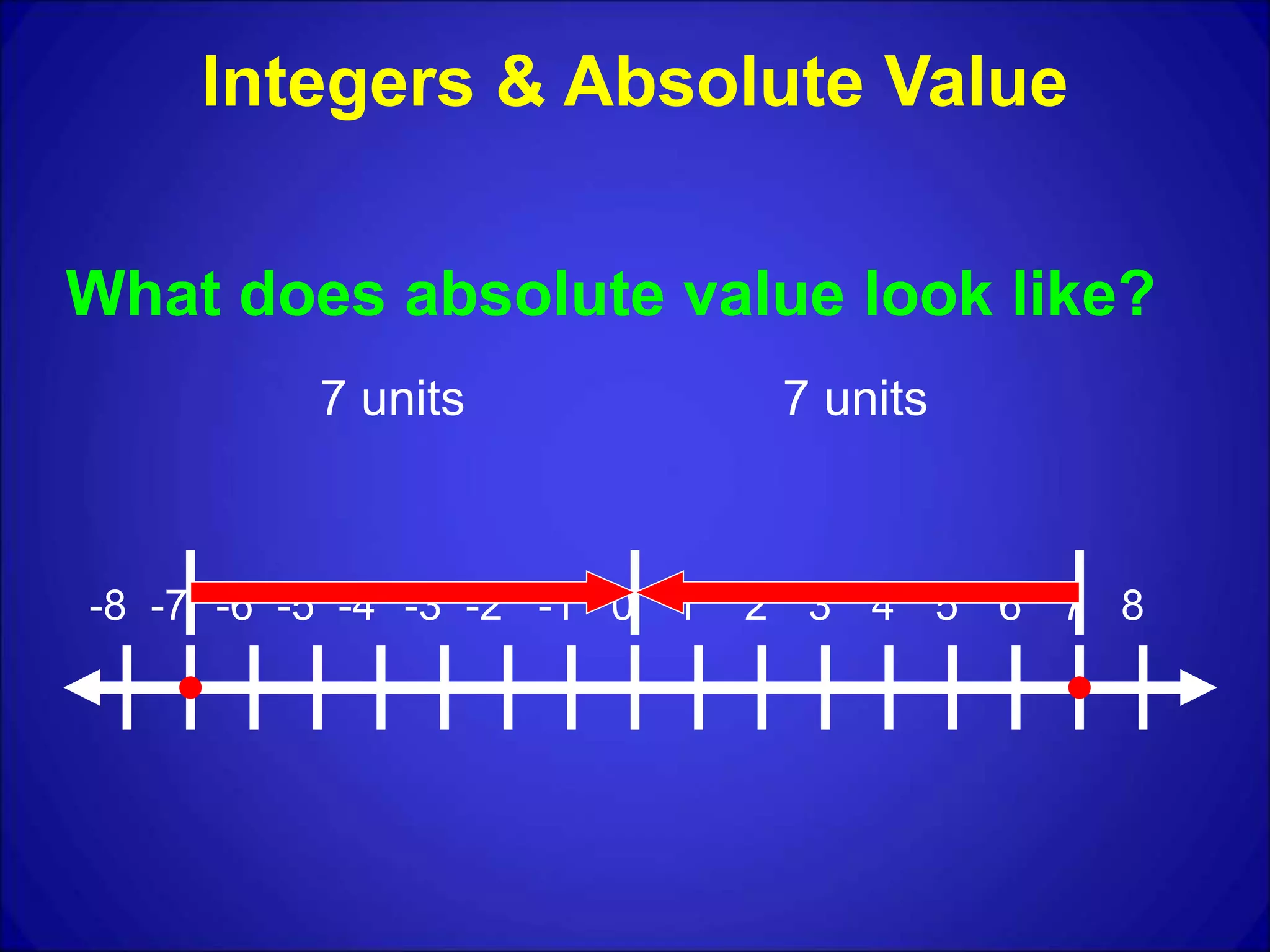 Absolute Value Notes | PPTX
