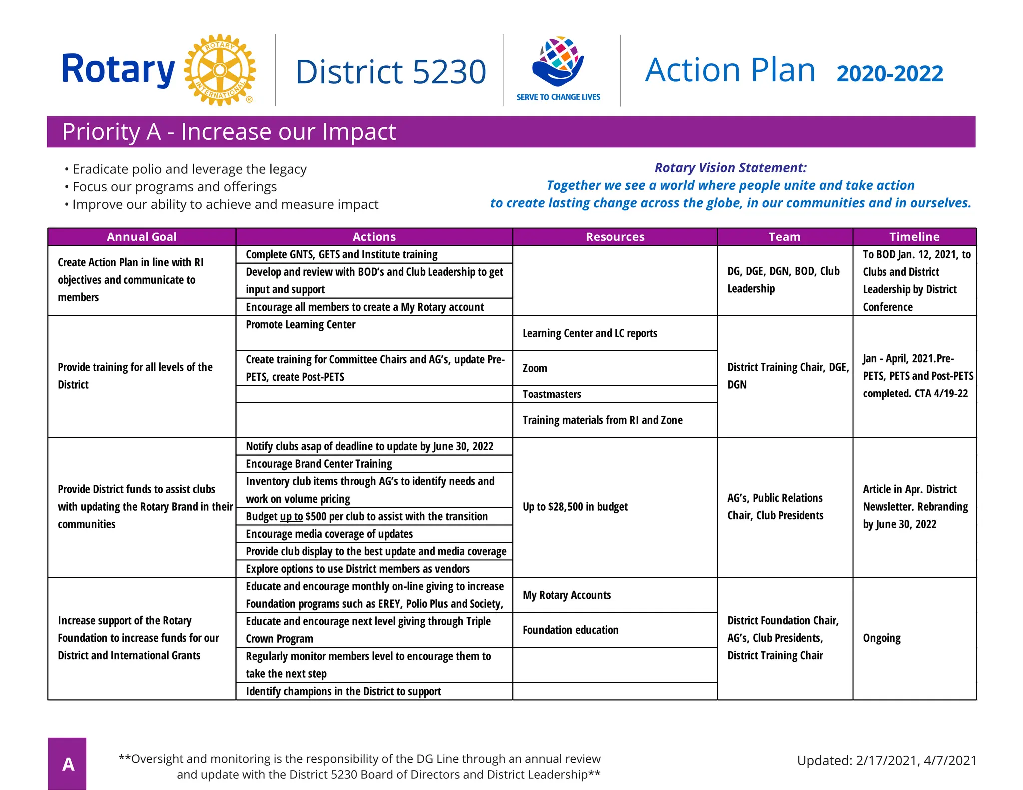 20-22-Action-Plan-Landscape Plan d'action landscape.pdf