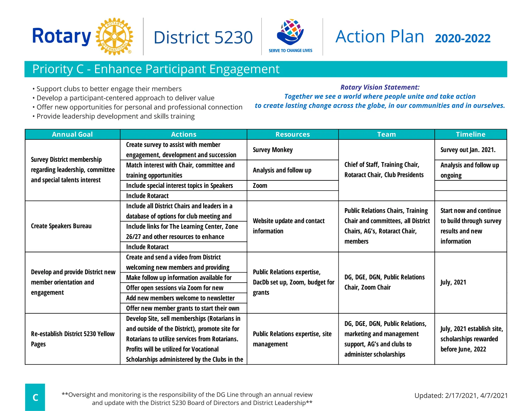 20-22-Action-Plan-Landscape Plan d'action landscape.pdf