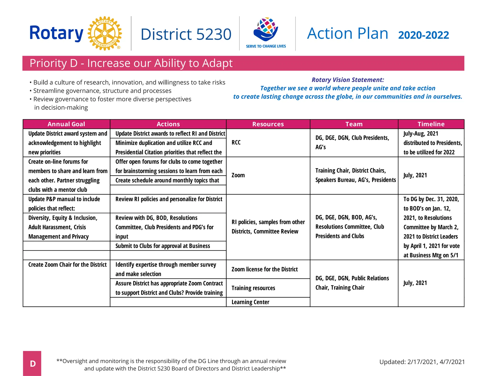20-22-Action-Plan-Landscape Plan d'action landscape.pdf
