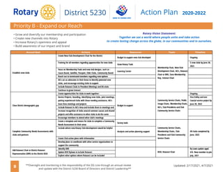 20-22-Action-Plan-Landscape Plan d'action landscape.pdf