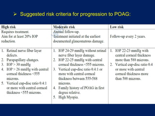 Ocular Hypertension | PPT