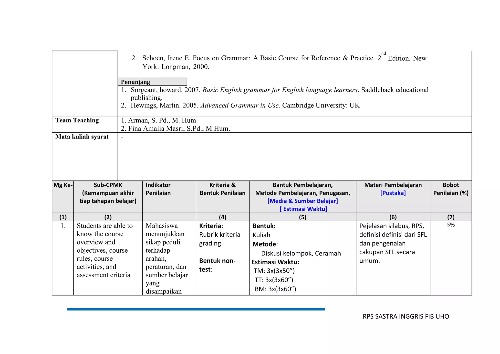 20. RPS Mata Kuliah Grammar I.pdf