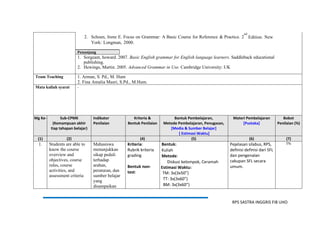 20. RPS Mata Kuliah Grammar I.pdf