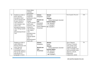 20. RPS Mata Kuliah Grammar I.pdf