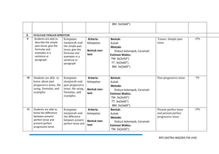 20. RPS Mata Kuliah Grammar I.pdf