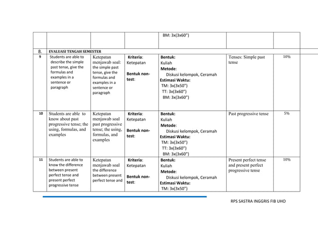 20. RPS Mata Kuliah Grammar I.pdf