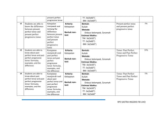 20. RPS Mata Kuliah Grammar I.pdf