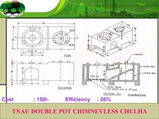 20. IMPROVED CHULHAS.ppt