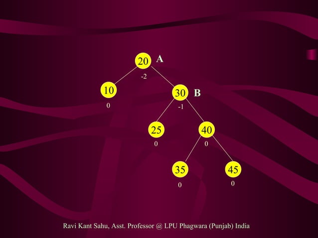 20. Deletion in AVL Tree.pptx