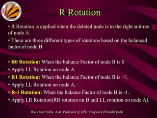 20. Deletion in AVL Tree.pptx