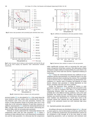 20. Evaluation of static and dynamic properties of sand–fines mixtures.pdf