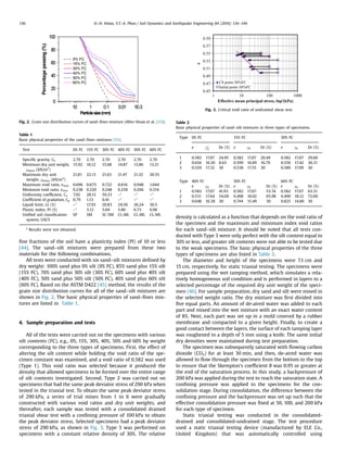 20. Evaluation of static and dynamic properties of sand–fines mixtures.pdf