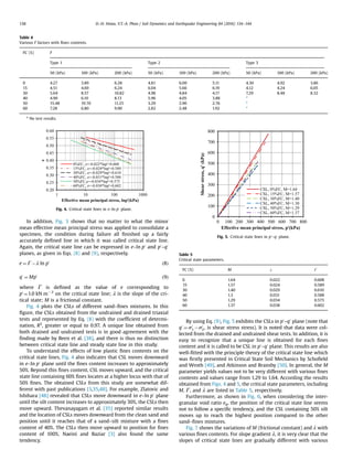 20. Evaluation of static and dynamic properties of sand–fines mixtures.pdf