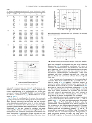 20. Evaluation of static and dynamic properties of sand–fines mixtures.pdf