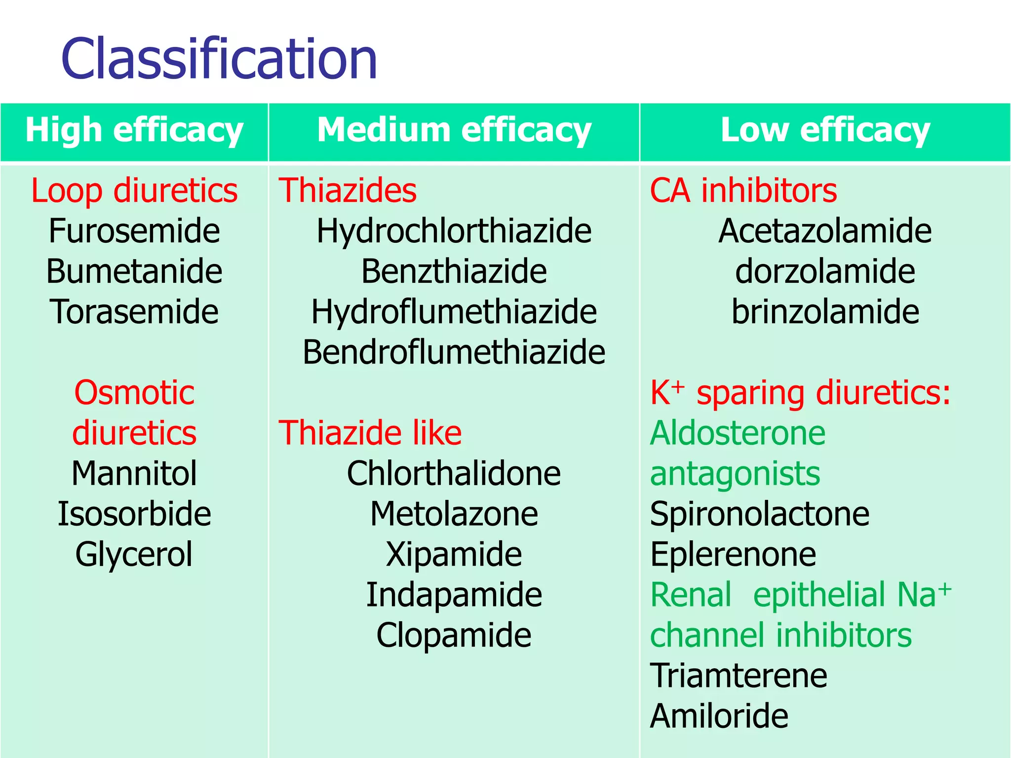 20.Diuretics & Antidiuretics.ppt
