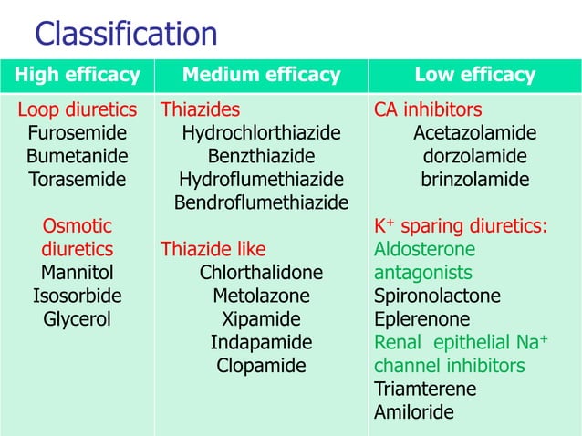 20.Diuretics & Antidiuretics.ppt | Chemistry | Science
