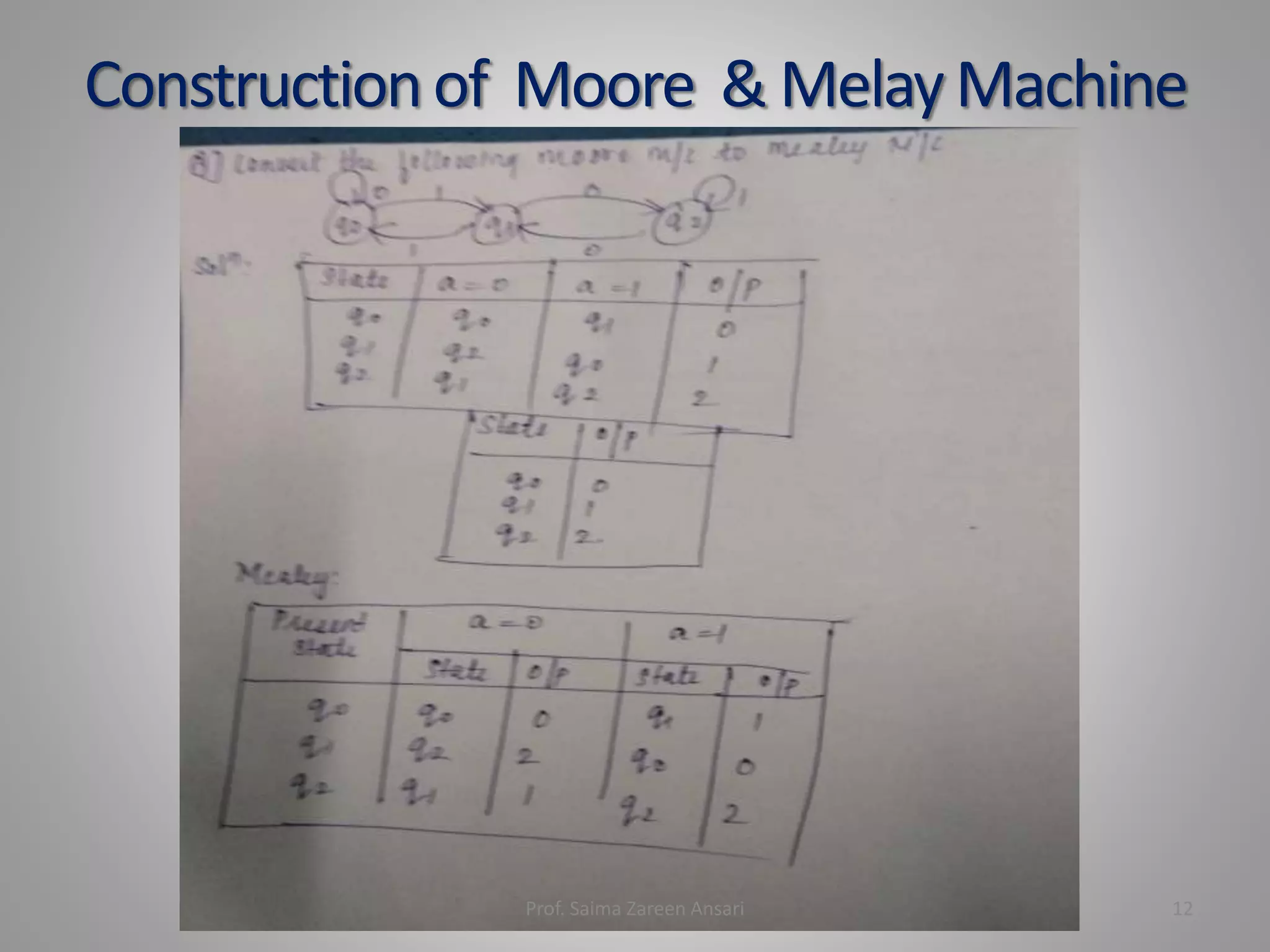 20. Saima Ansari-mealy-moore-machine.pptx