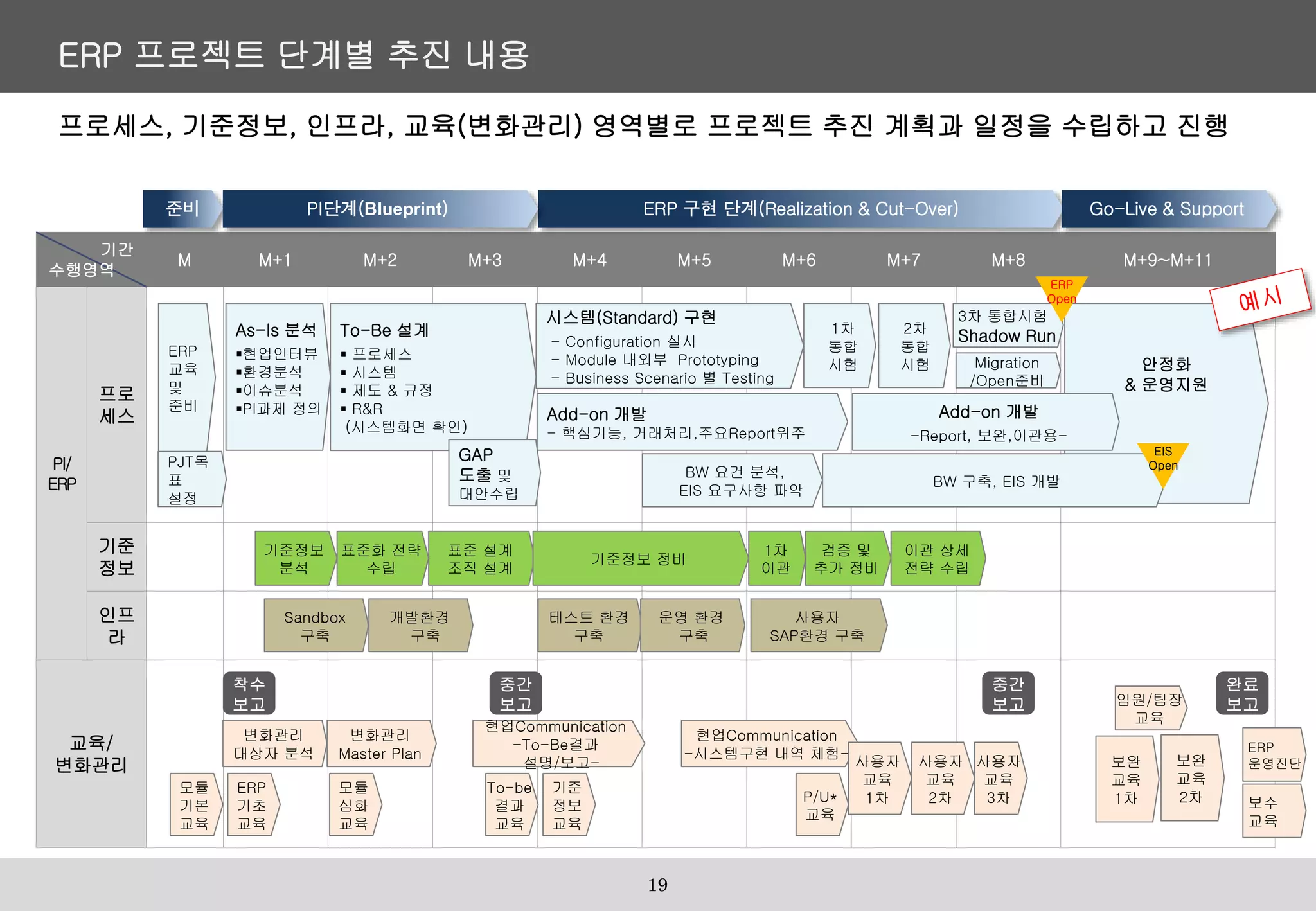 ERP 프로젝트 수행방법론-SAP_v1.2.pptx