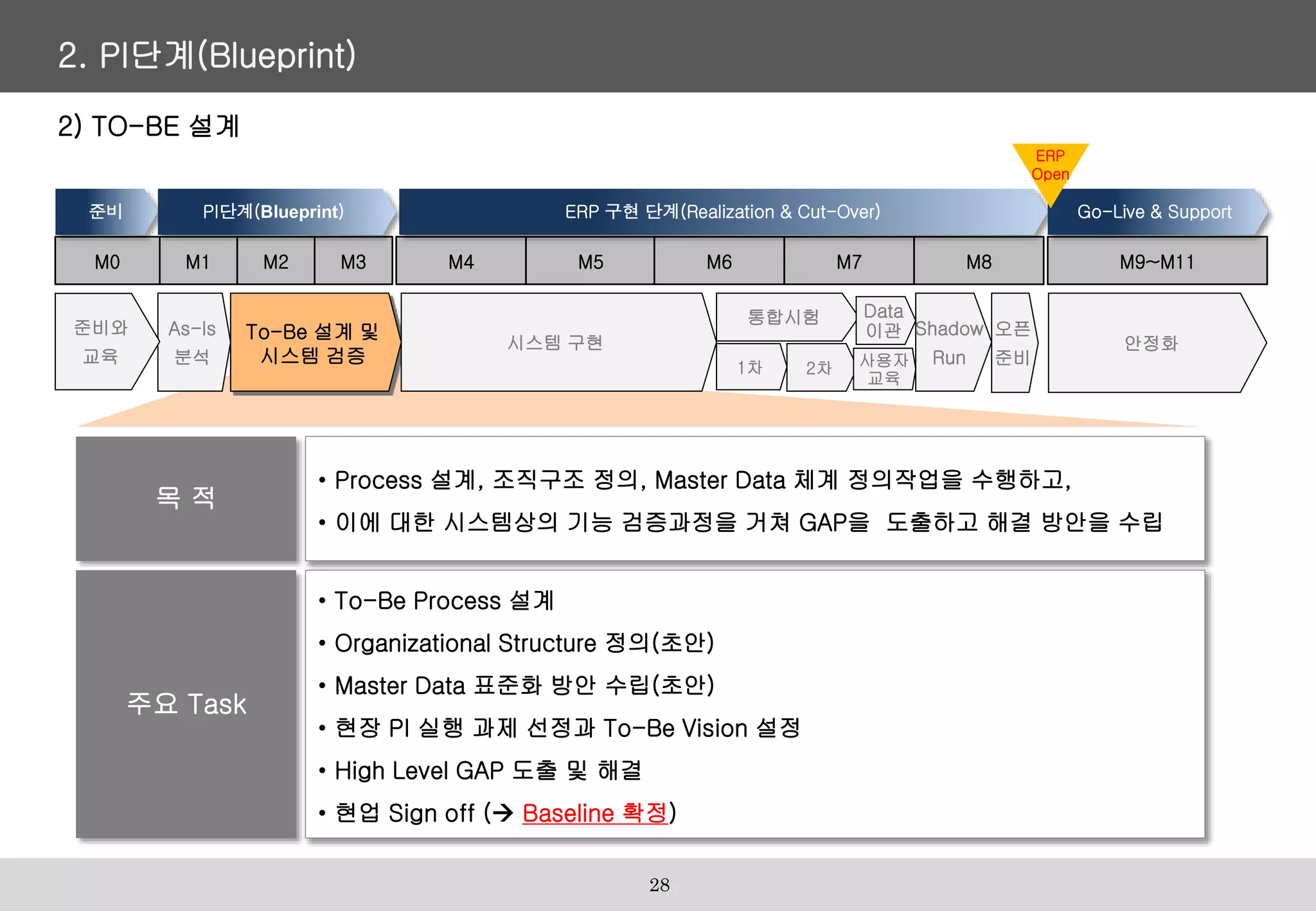 ERP 프로젝트 수행방법론-SAP_v1.2.pptx