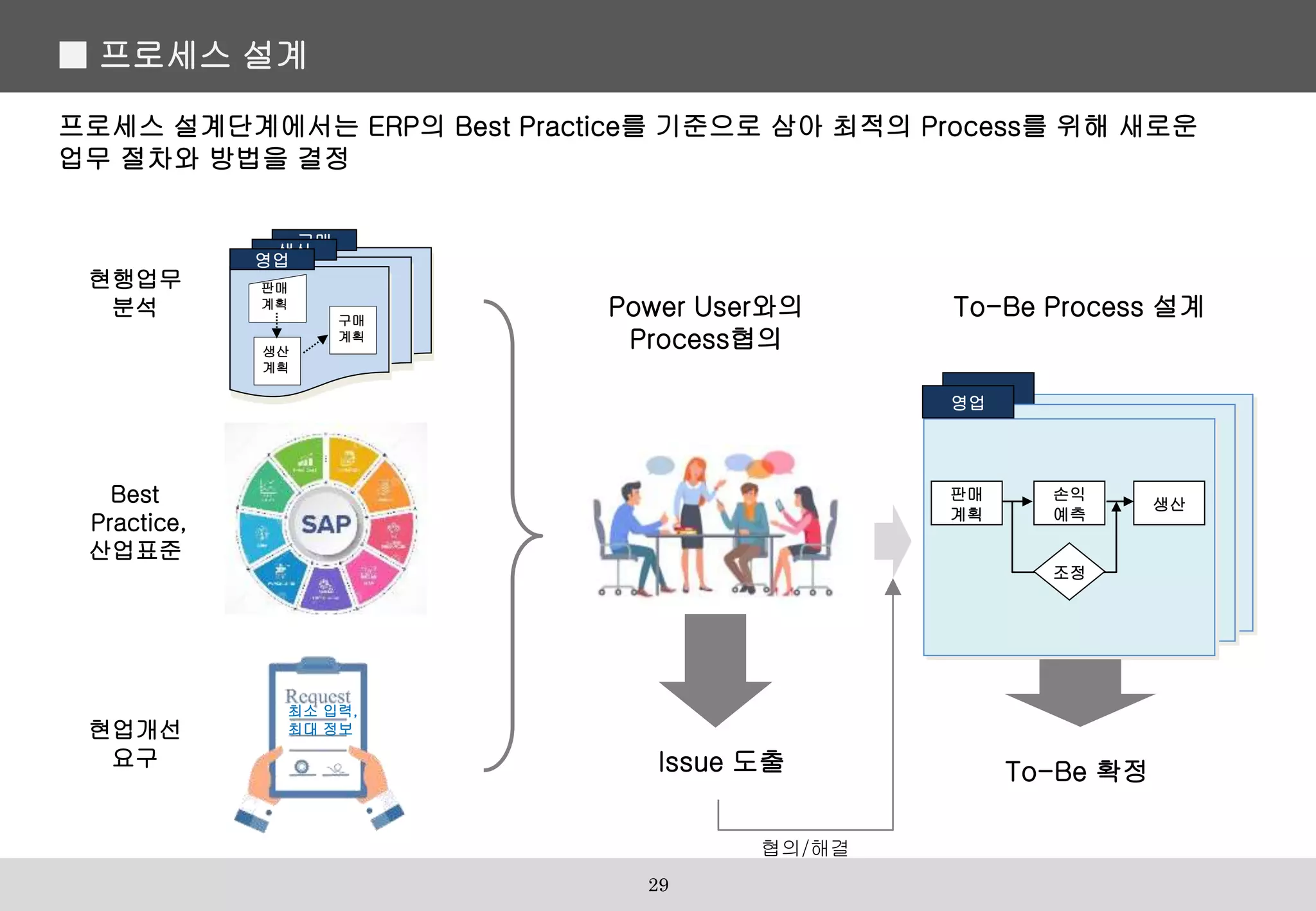 ERP 프로젝트 수행방법론-SAP_v1.2.pptx