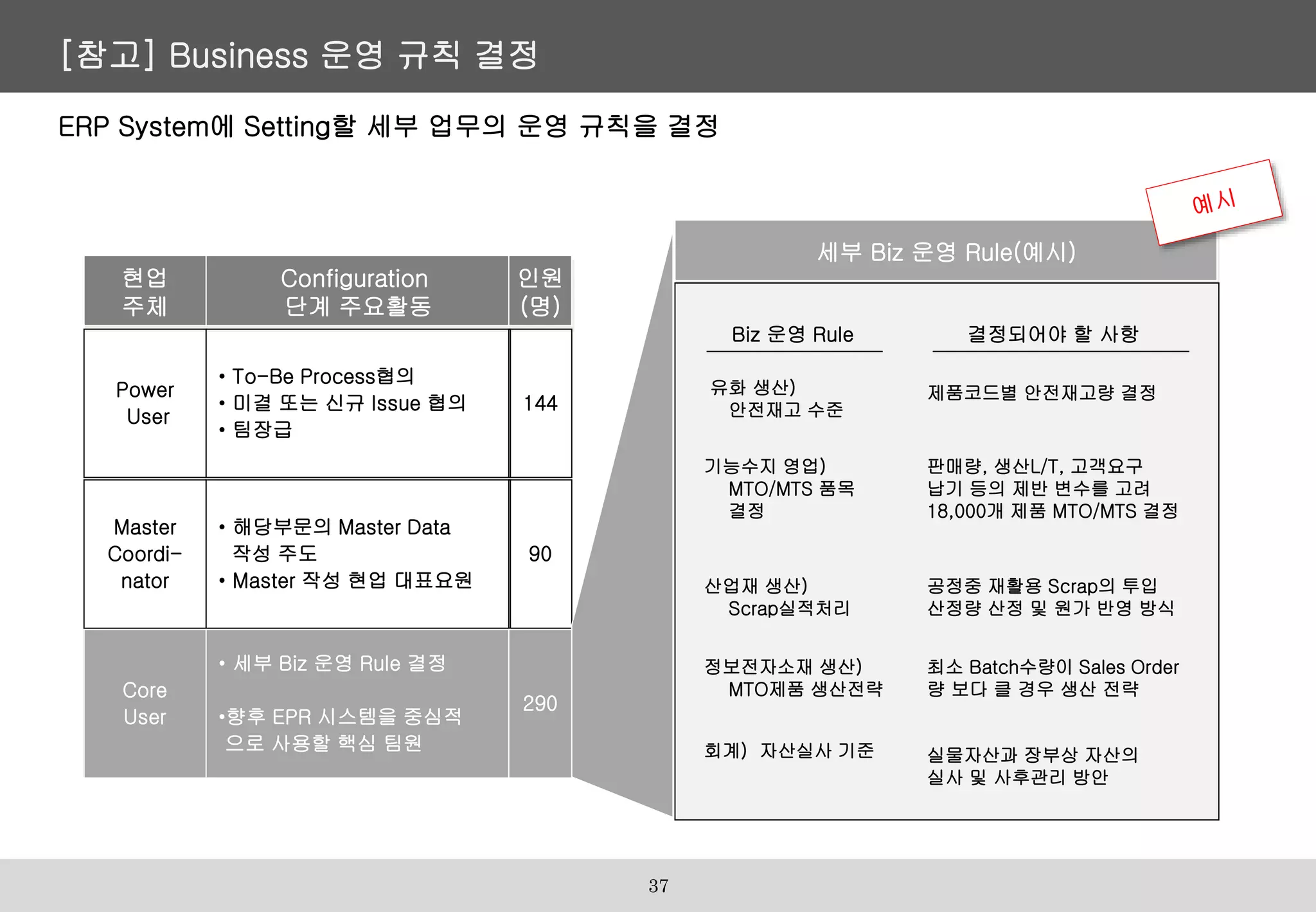 ERP 프로젝트 수행방법론-SAP_v1.2.pptx