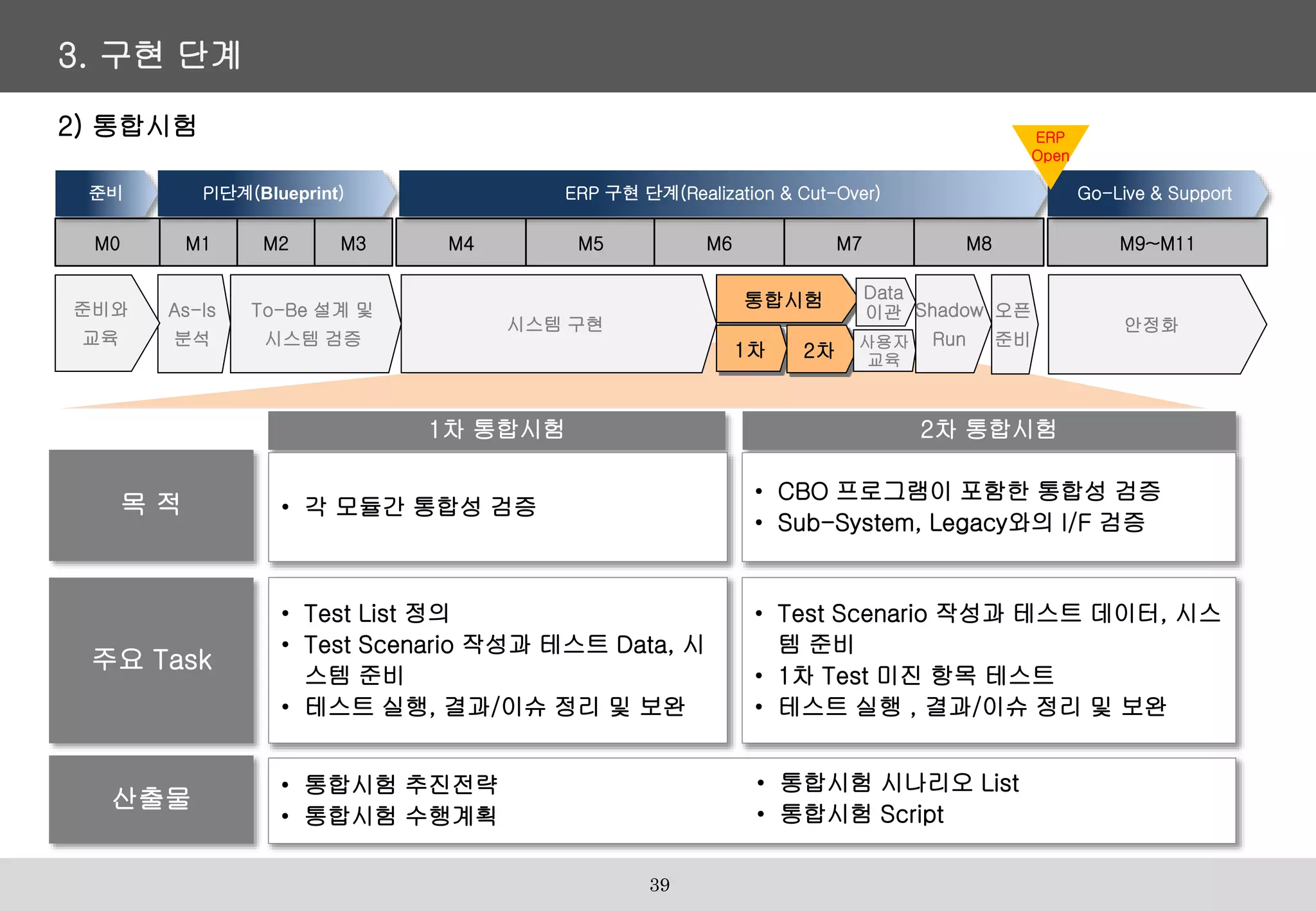 ERP 프로젝트 수행방법론-SAP_v1.2.pptx