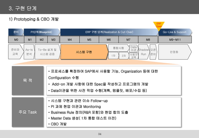 ERP 프로젝트 수행방법론-SAP_v1.2.pptx