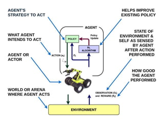 20. reinforcement learning.pptx