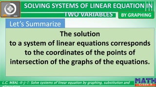 20.Solving Systems of Linear Equation.pptx