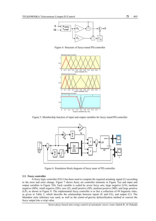 Neuro-fuzzy-based anti-swing control of automatic tower crane | PDF