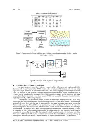 Neuro-fuzzy-based anti-swing control of automatic tower crane | PDF