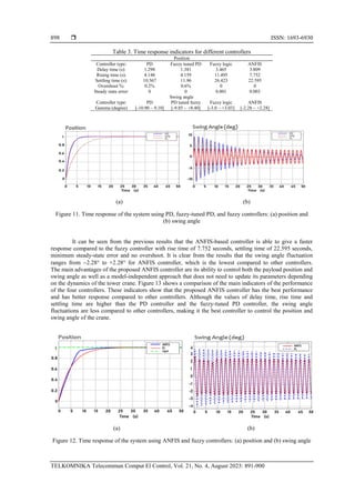 Neuro-fuzzy-based anti-swing control of automatic tower crane | PDF