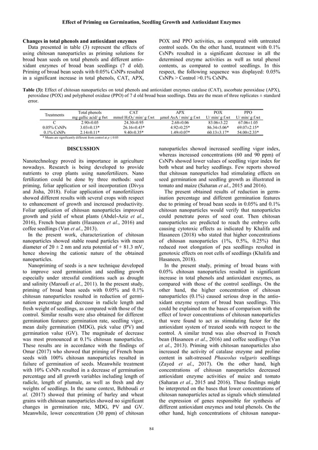 Effect of Priming with Chitosan Nanoparticles on Germination, Seedling Growth and Antioxidant ...